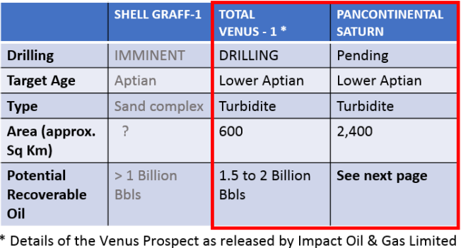 NAMIBIA: Why PanContinental’s Hopes Linger on Venus -1, Graff-1 ...