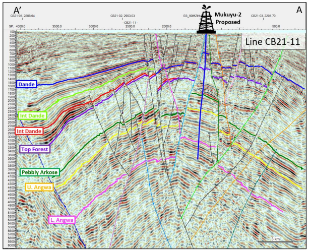 ZIMBABWE: Mukuyu-2 Sidetrack Wireline Operations Completed Signs MoU ...